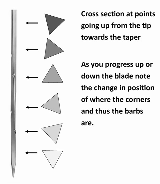 Dose the twisted needle twist as it goes into the wool? – Felting and ...